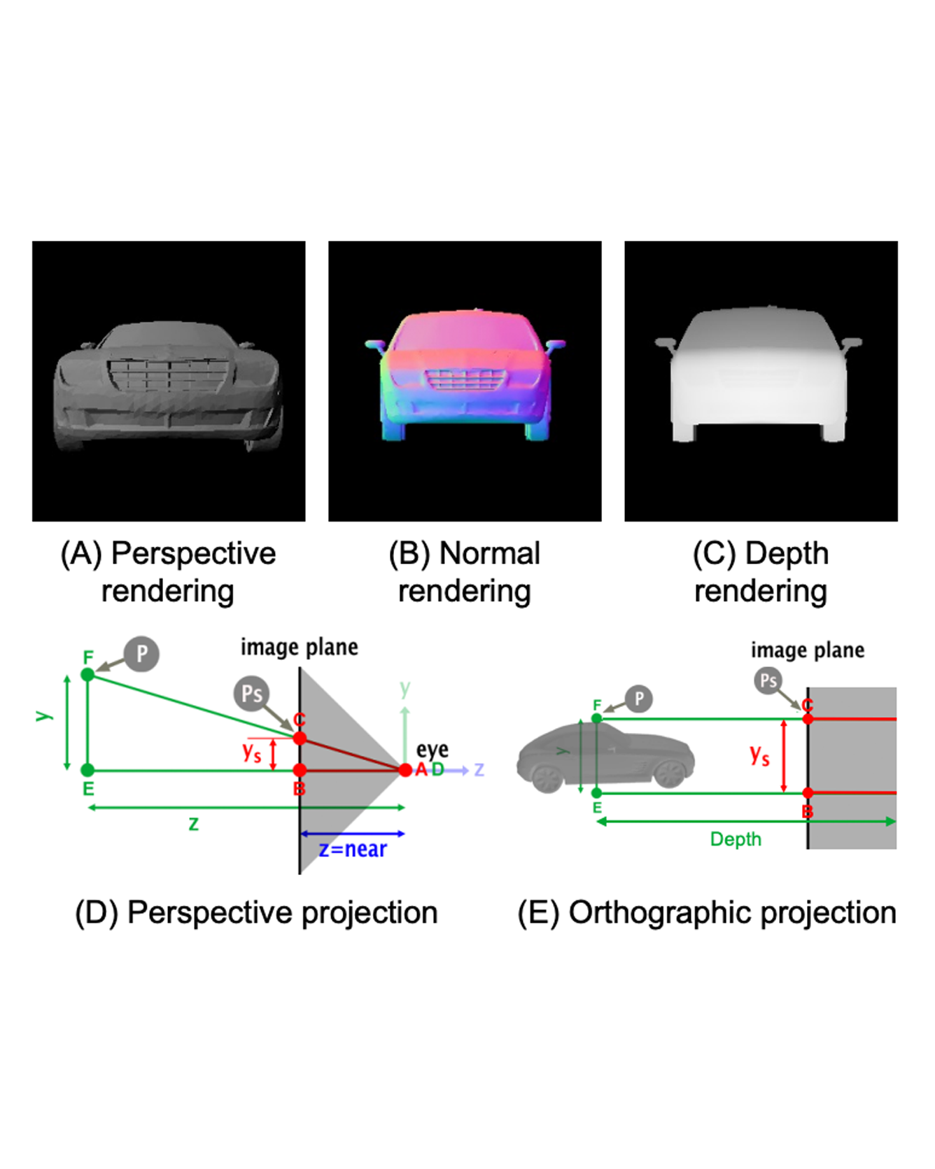 Data Driven Car Drag Coefficient Prediction With Depth And Normal